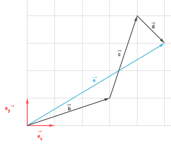 Vektorregning – Matematikk.net