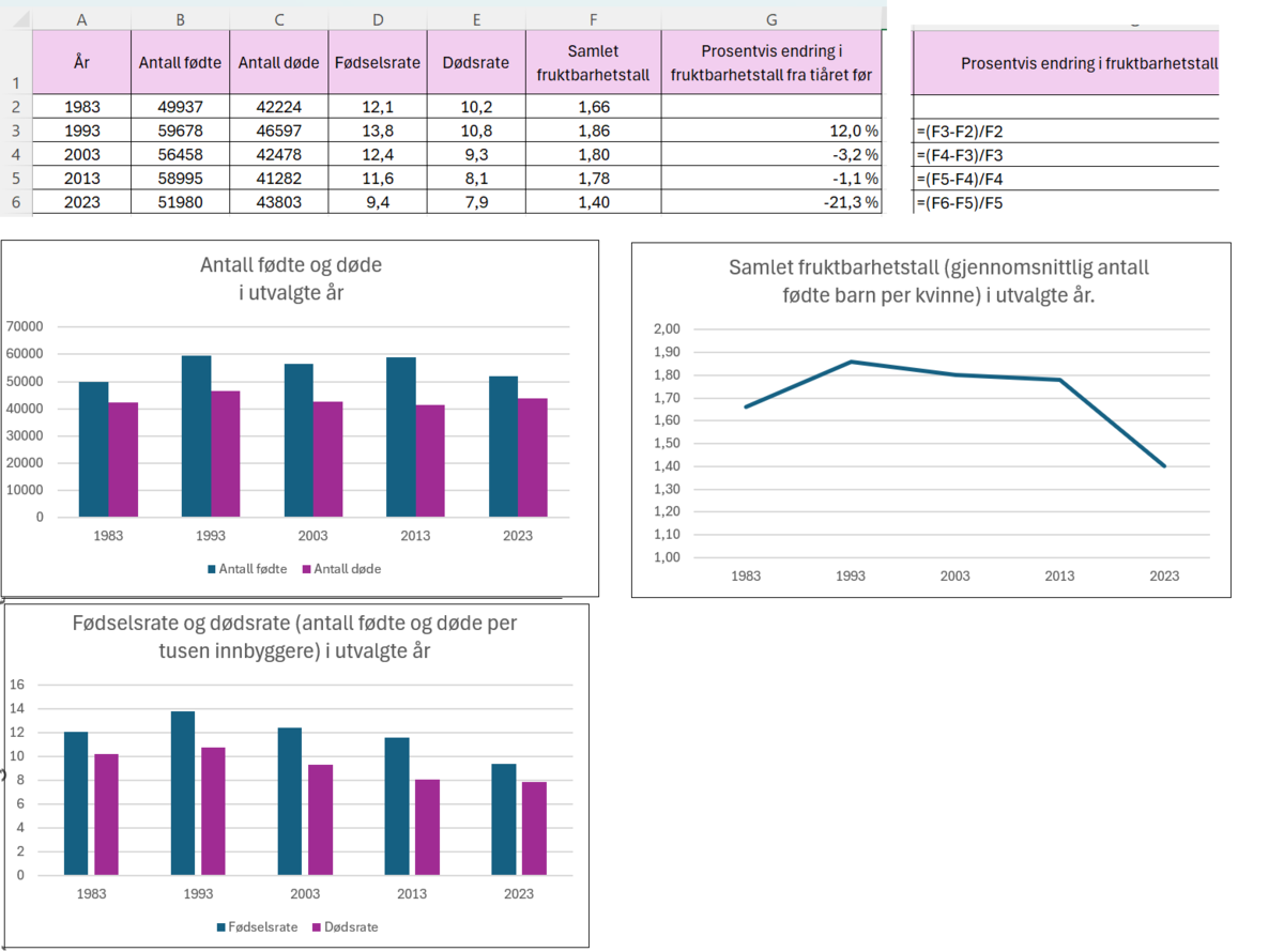 2P 2025 Vår LØSNING – Matematikk.net