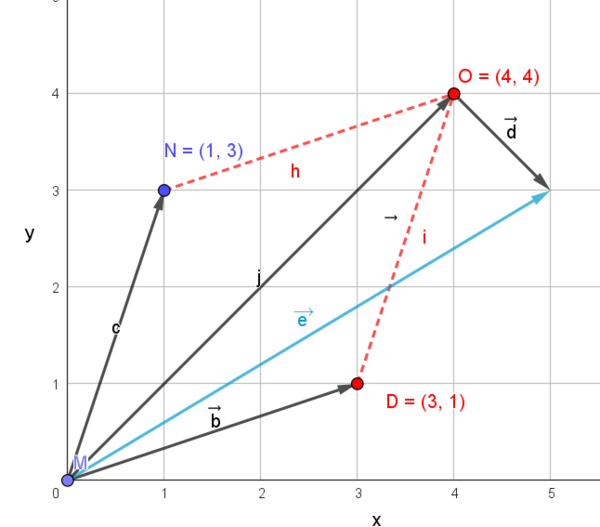 Vektorregning – Matematikk.net