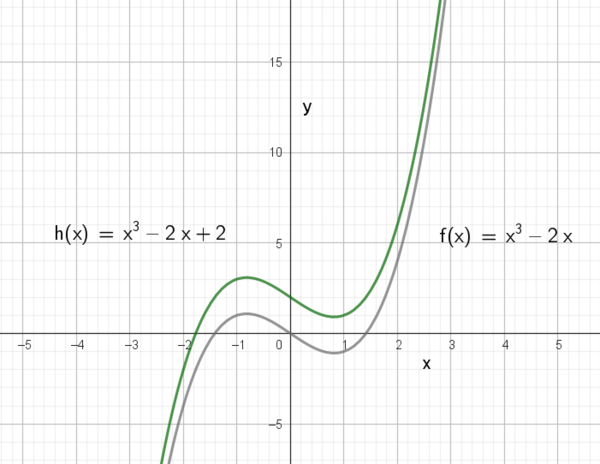 Funksjoner – Matematikk.net