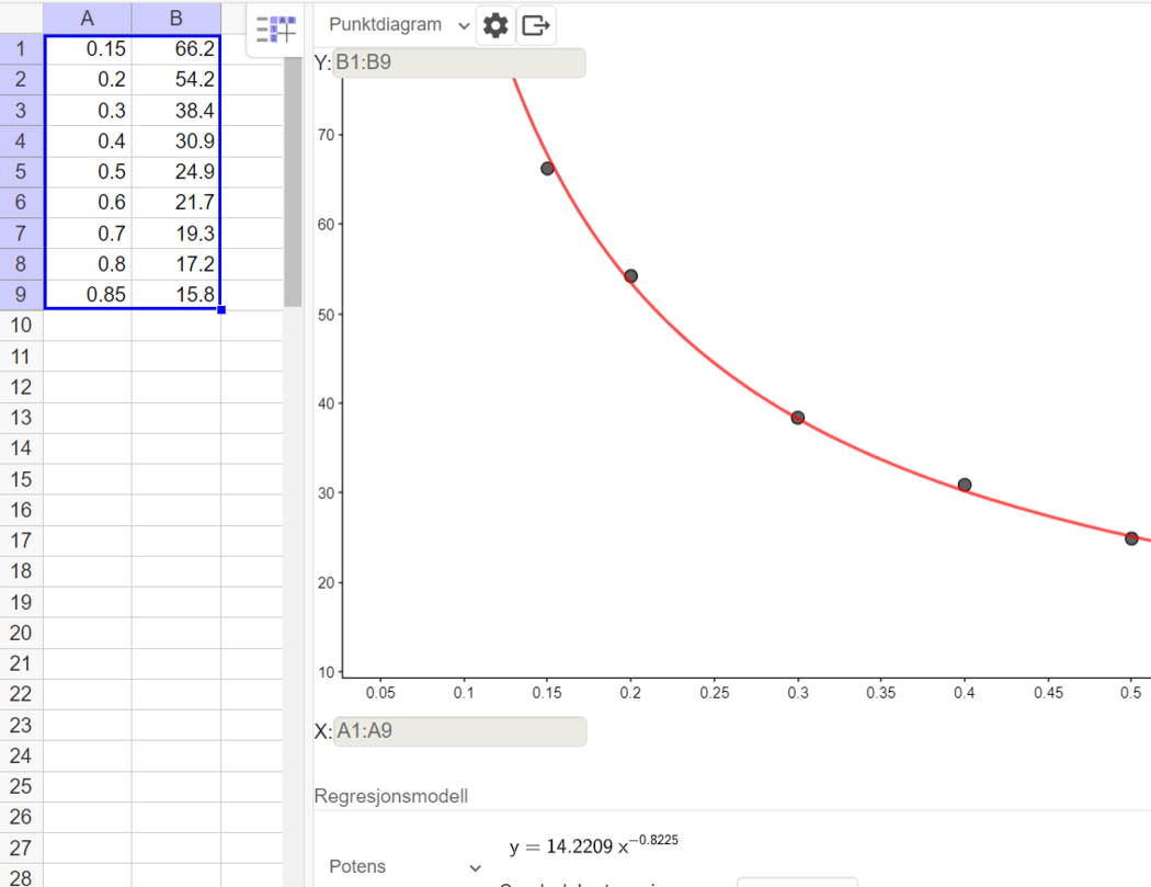 2PY 2022 vår LØSNING – Matematikk.net