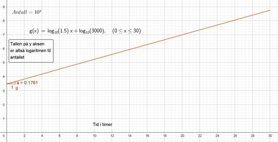 Potenser og logaritmer – Matematikk.net