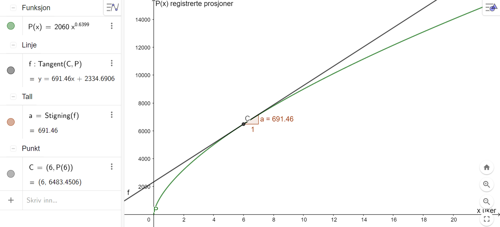 2PY 2023 vår LØSNING LK20 – Matematikk.net