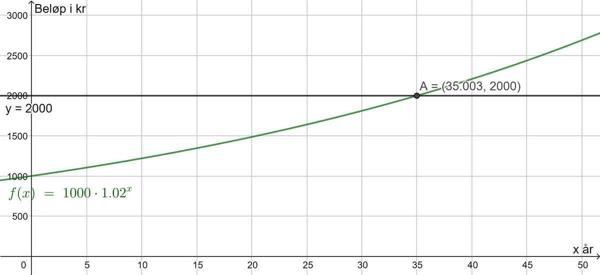 2P 2022 Høst eksempel LK20 LØSNING – Matematikk.net