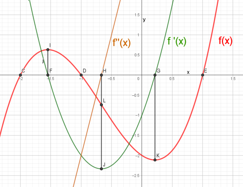 Funksjoner II – Matematikk.net