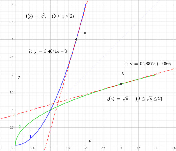Funksjoner II – Matematikk.net