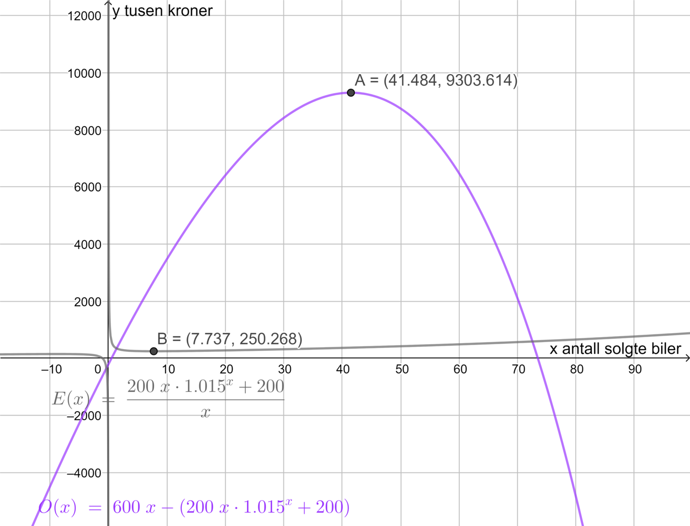 S1 2024 Vår LØSNING – Matematikk.net