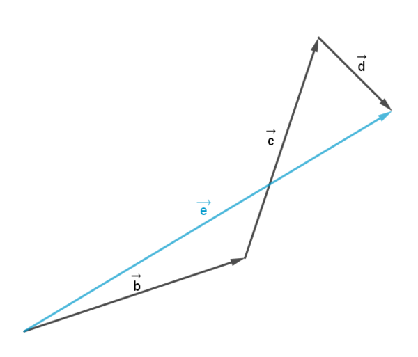 Vektorregning – Matematikk.net